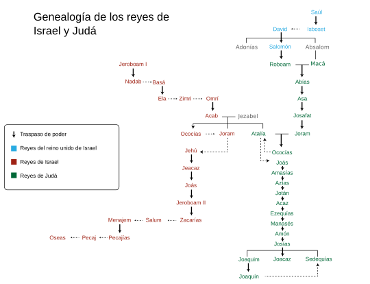 Casa de David – Abba Patter